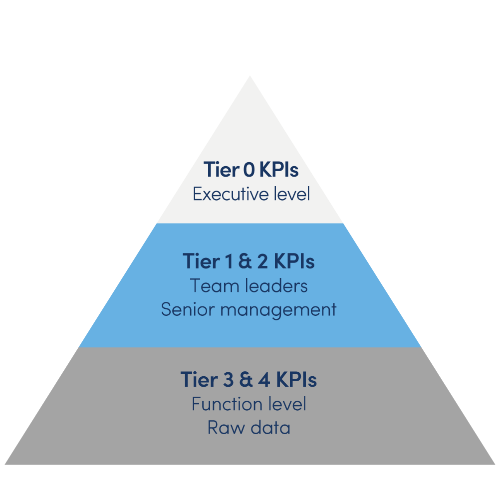 6 pitfalls to avoid when developing your supply chain