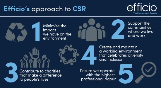 Life at Efficio | Efficio UK