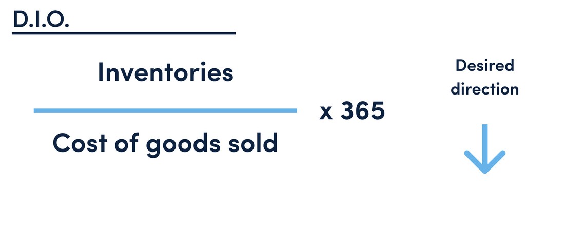 Working Capital Formula - Guides | Efficio UK