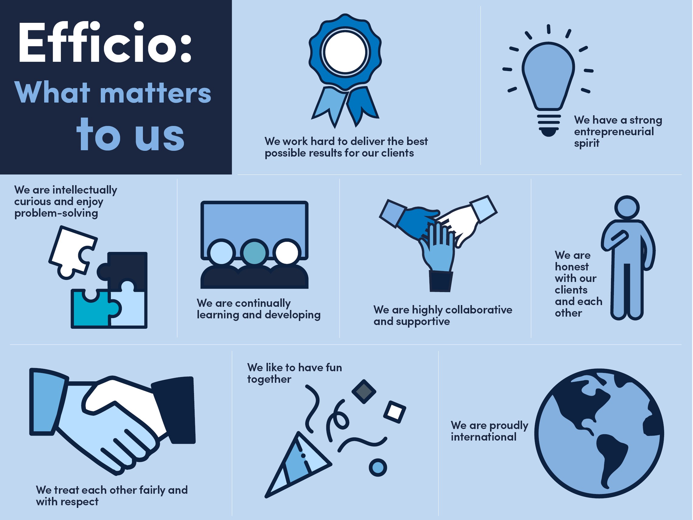 Life at Efficio | Efficio UK